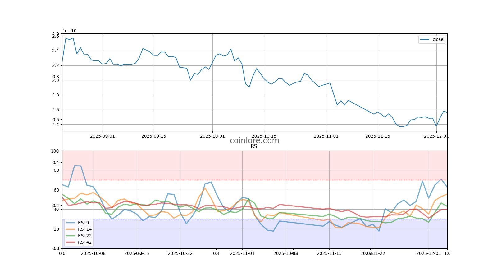 PEPURAI RSI indicator