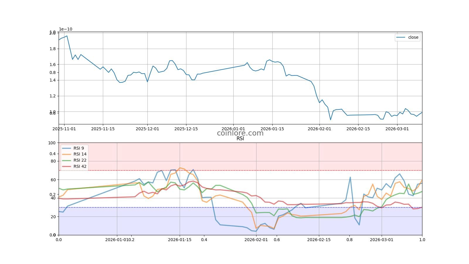 PEPURAI RSI indicator