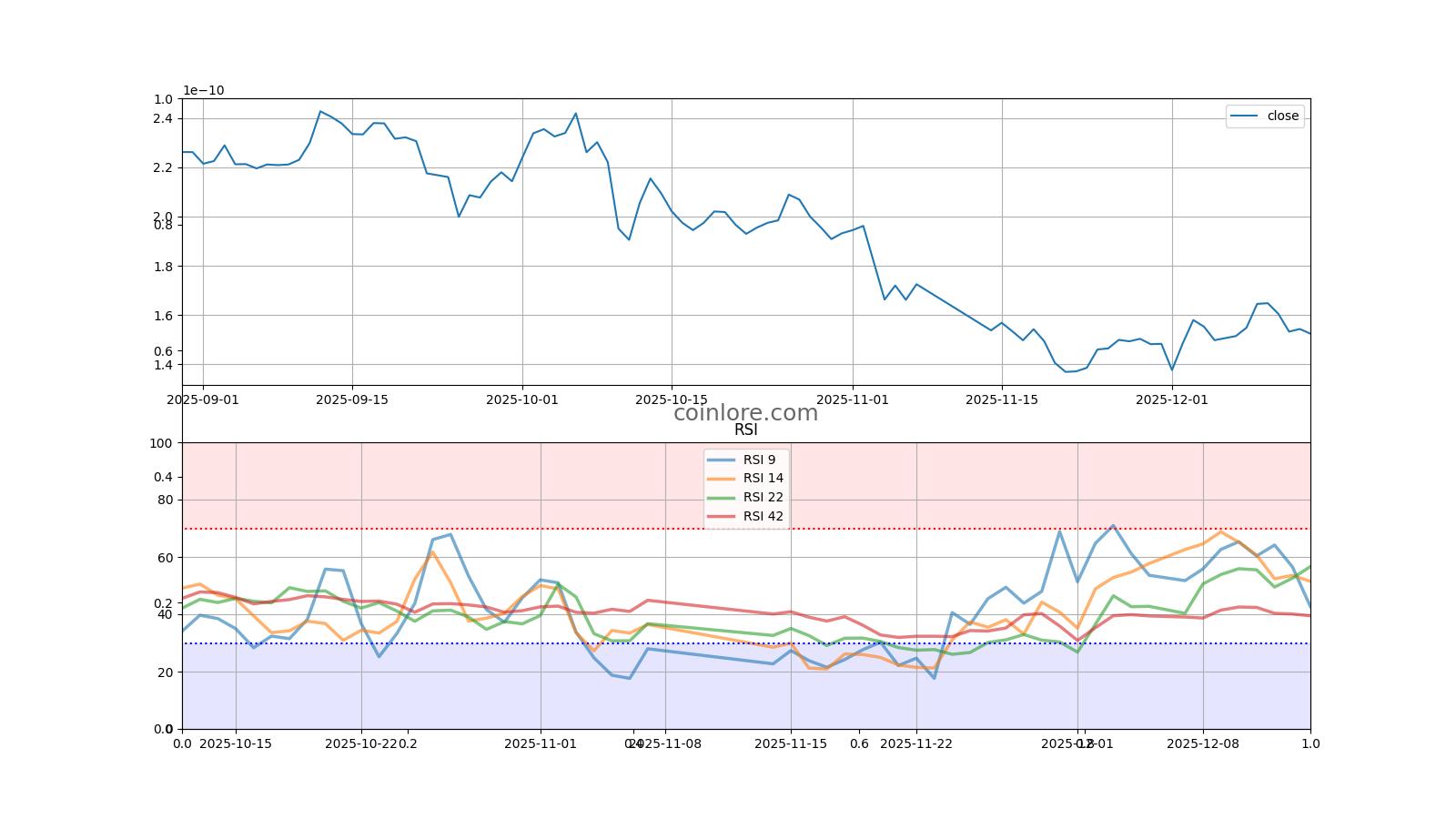 PEPURAI RSI indicator
