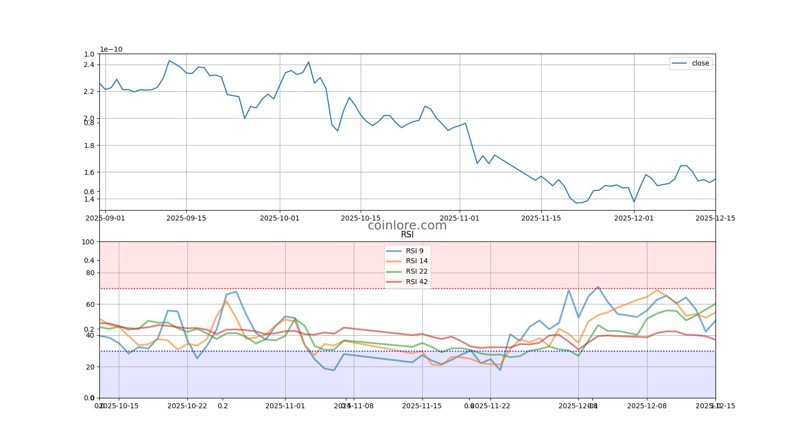PEPURAI RSI indicator