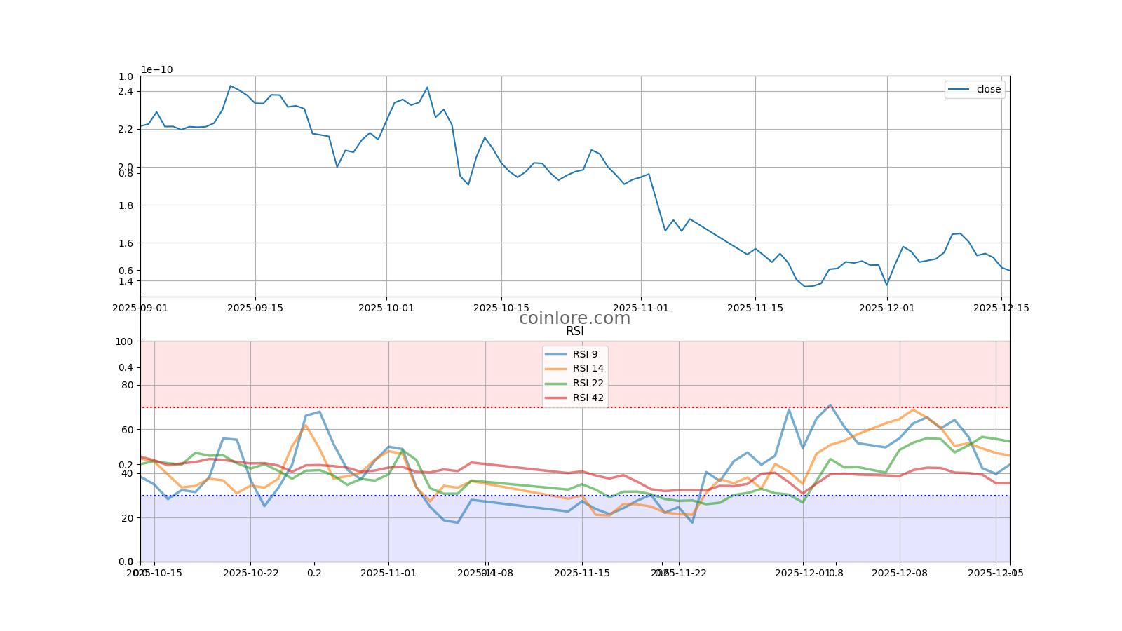 PEPURAI RSI indicator