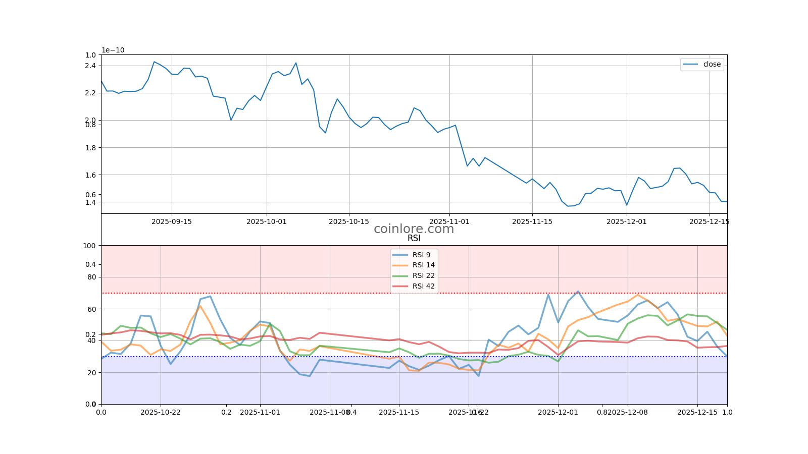 PEPURAI RSI indicator