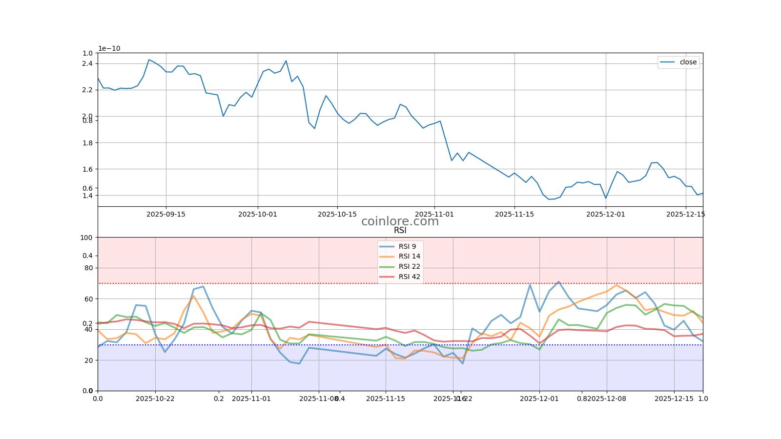 PEPURAI RSI indicator
