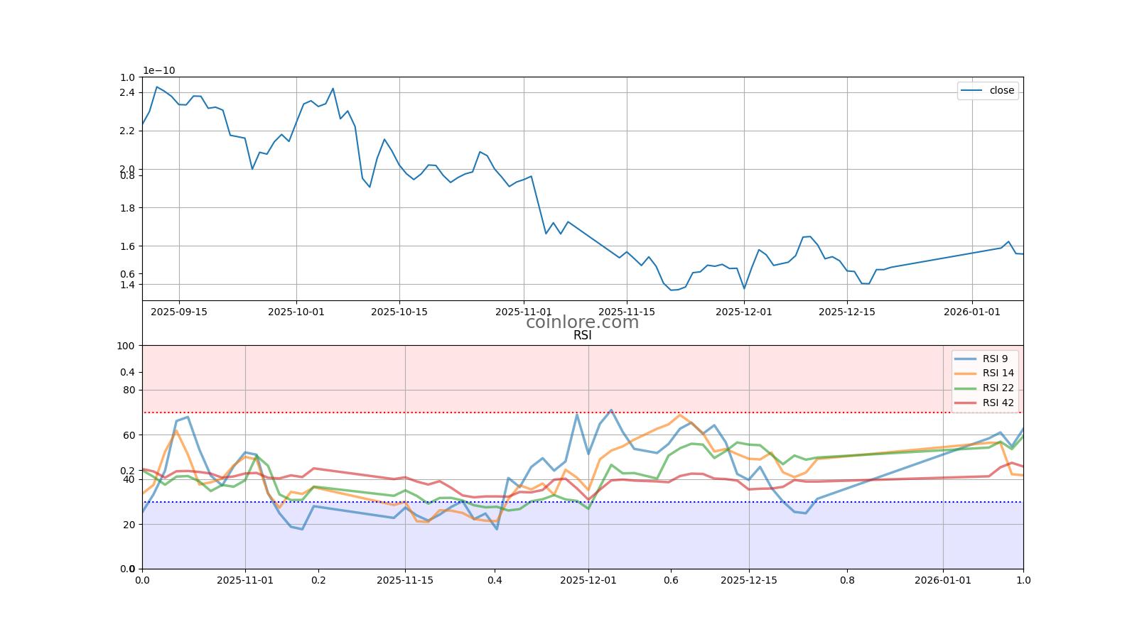 PEPURAI RSI indicator