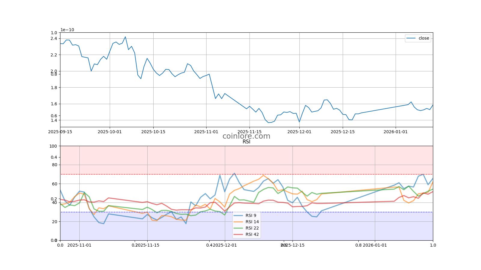 PEPURAI RSI indicator