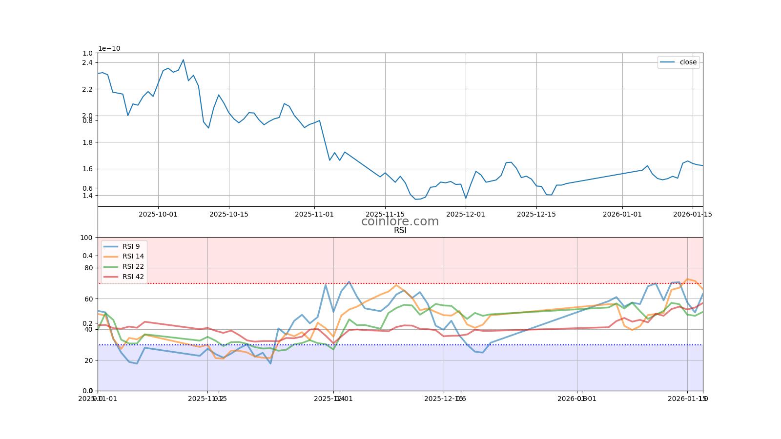 PEPURAI RSI indicator