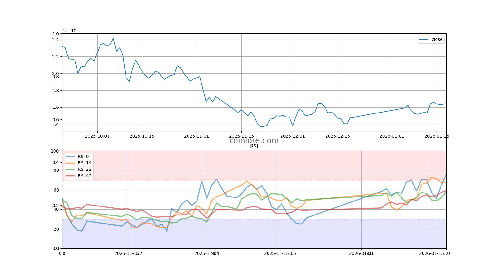 PEPURAI RSI indicator