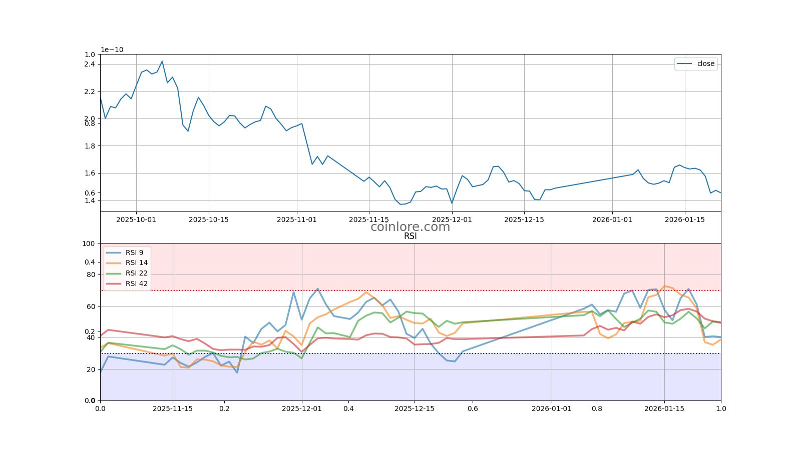 PEPURAI RSI indicator