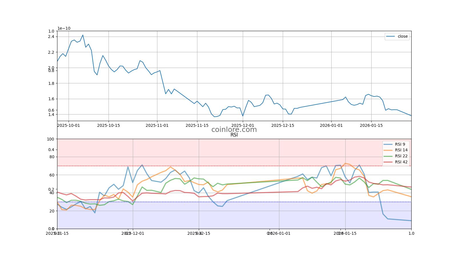 PEPURAI RSI indicator