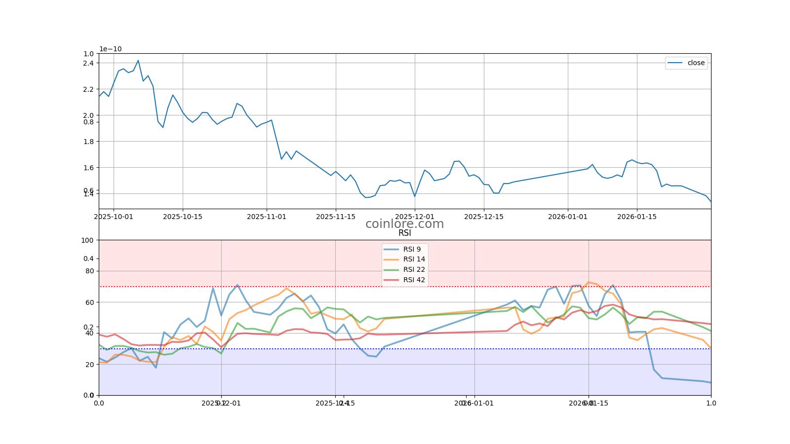 PEPURAI RSI indicator