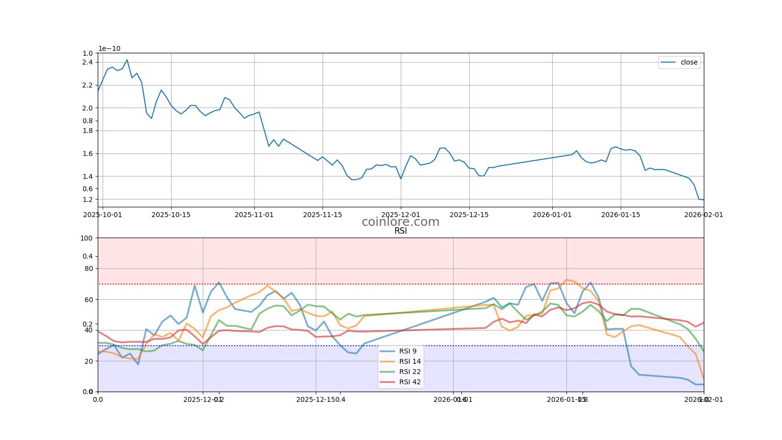 PEPURAI RSI indicator