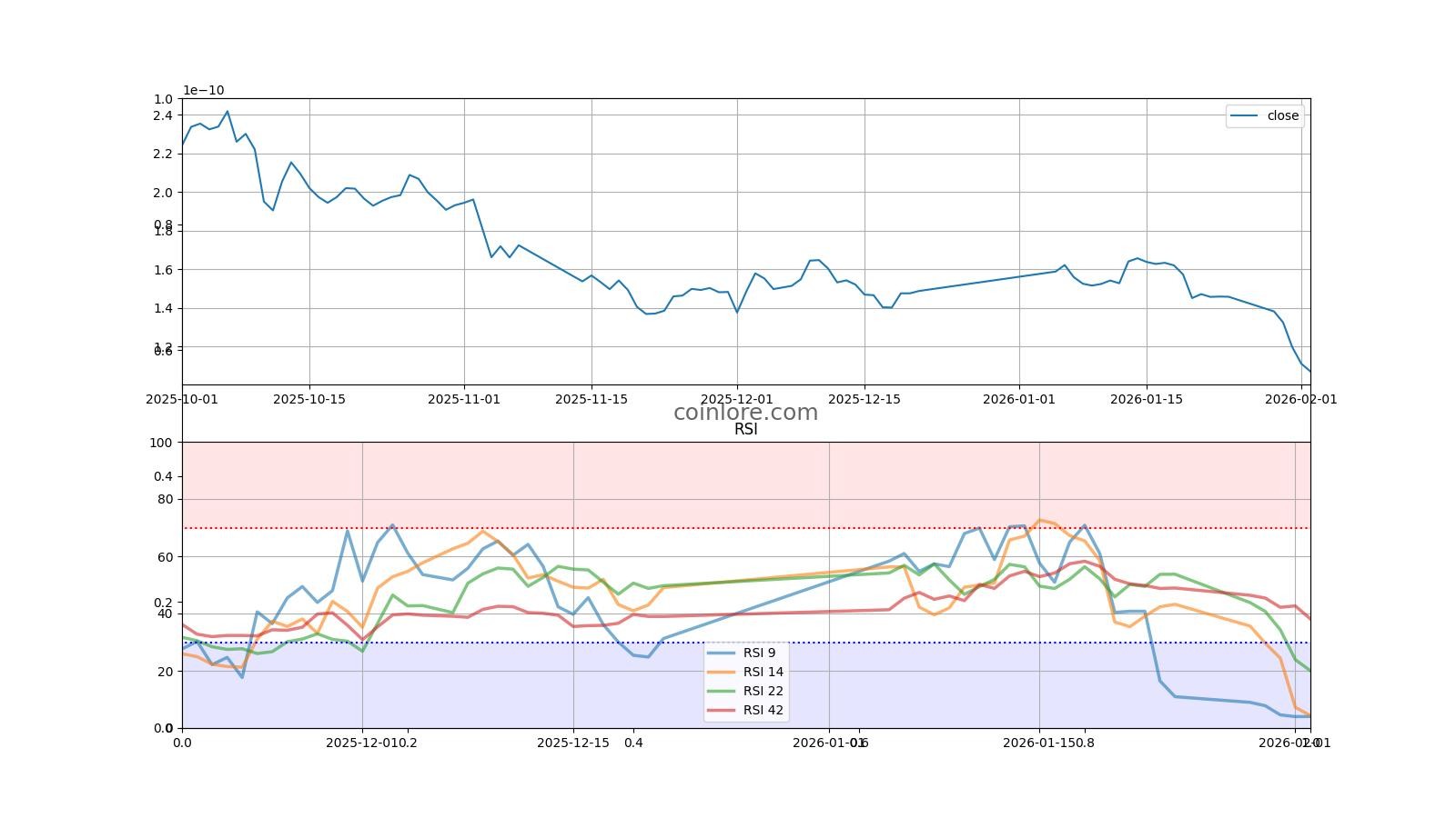 PEPURAI RSI indicator