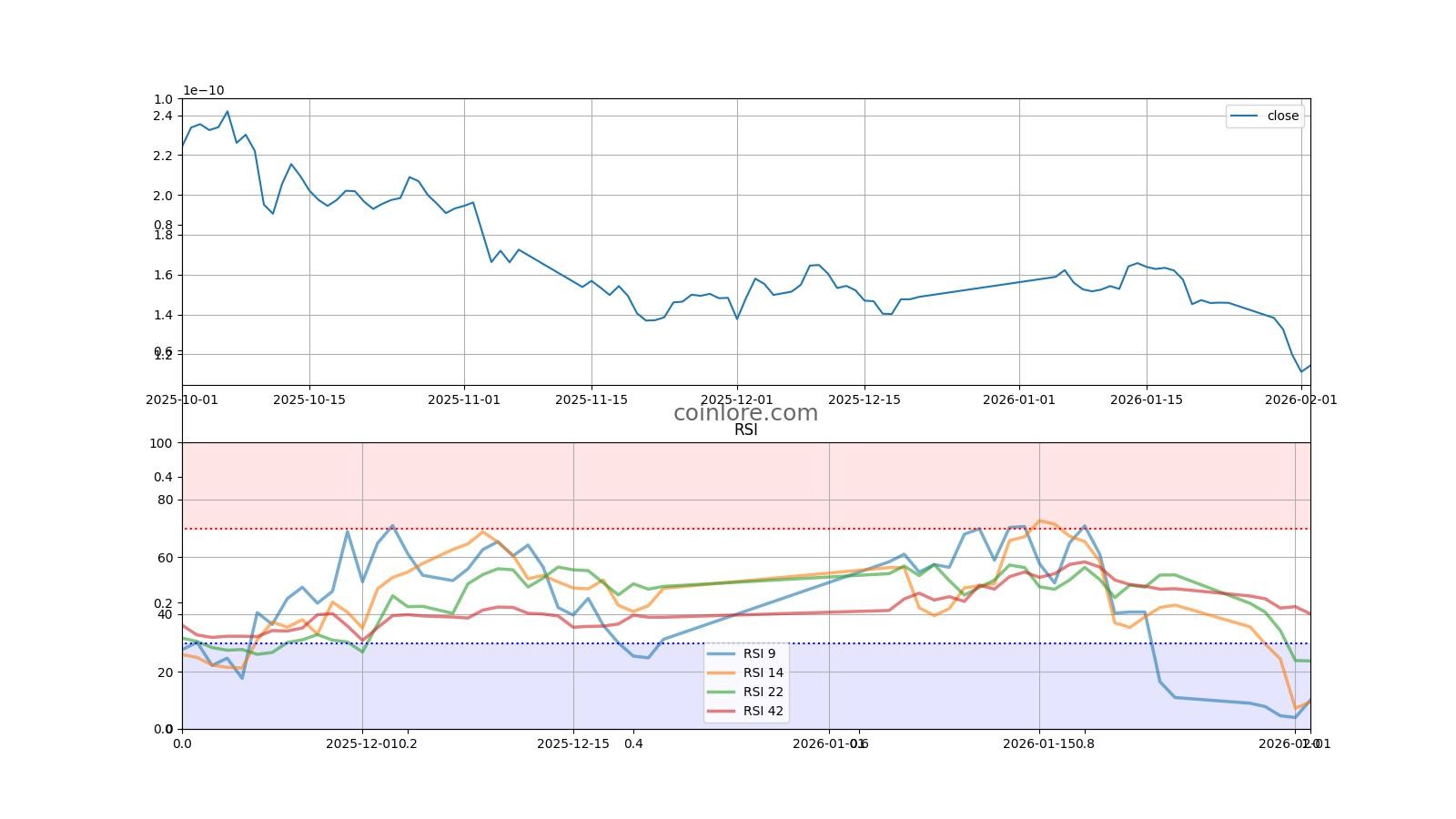 PEPURAI RSI indicator