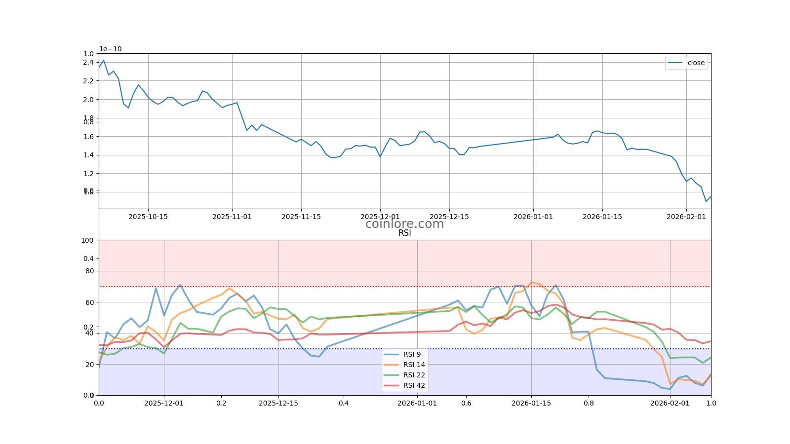PEPURAI RSI indicator