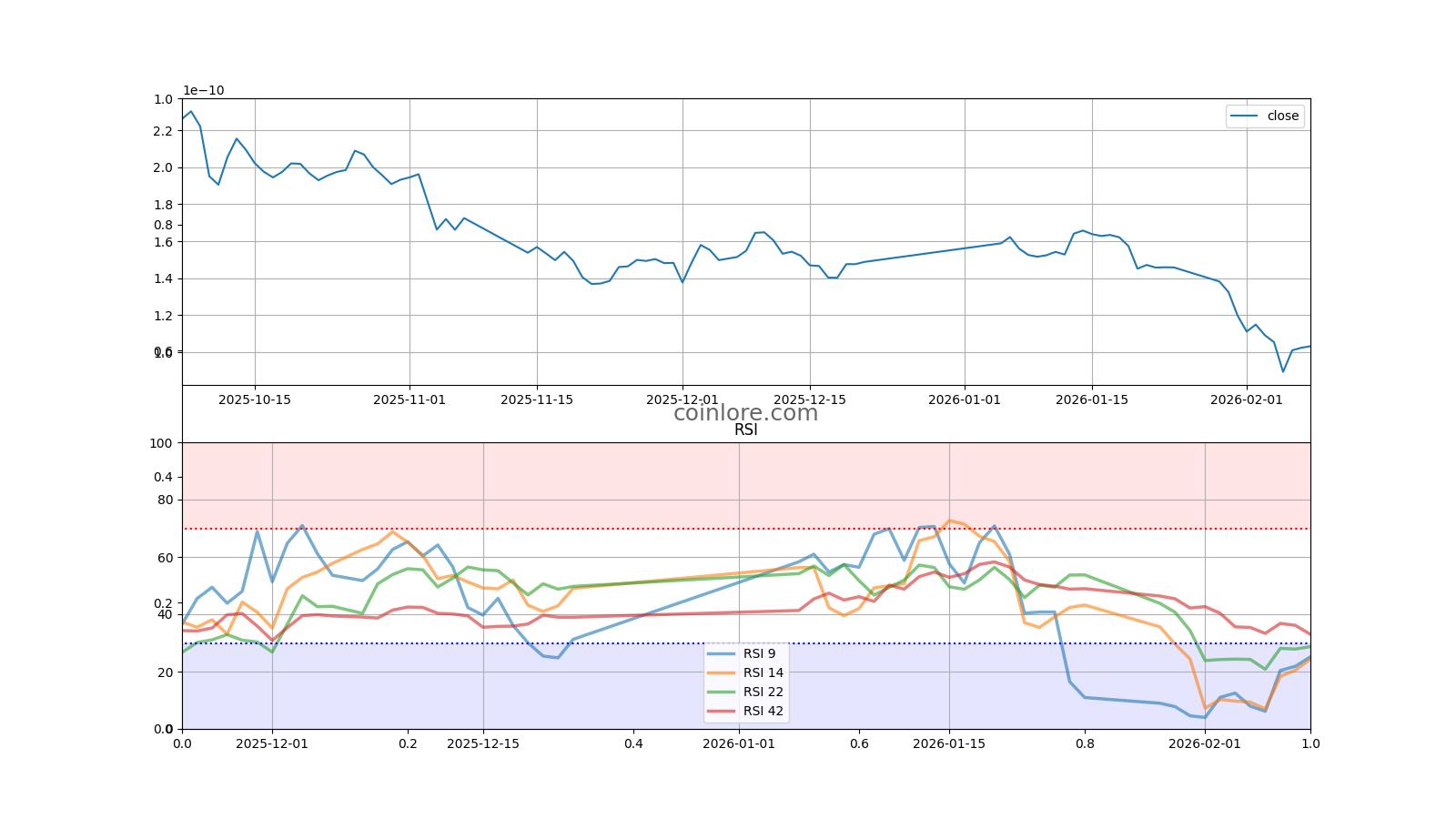 PEPURAI RSI indicator