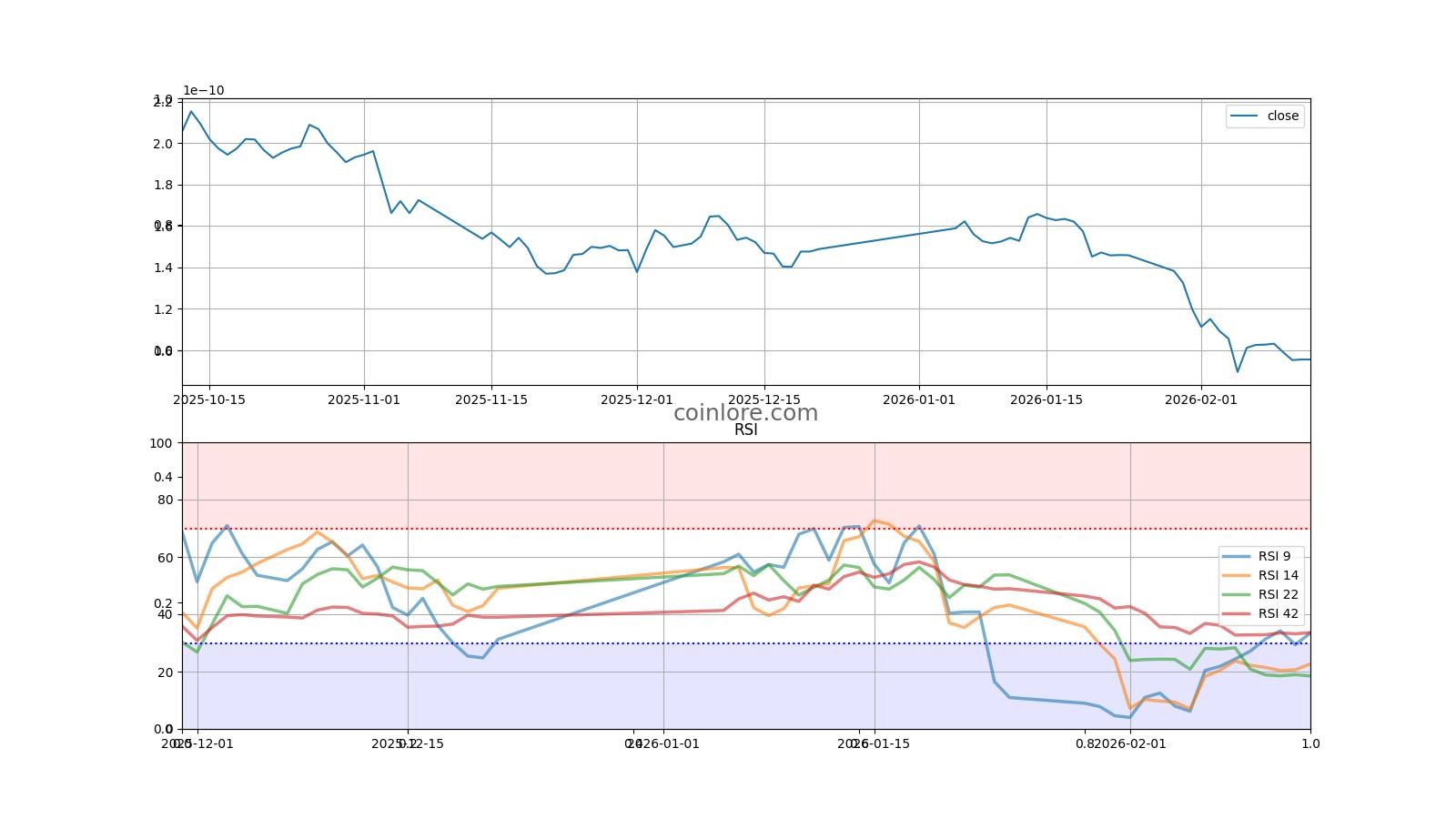 PEPURAI RSI indicator