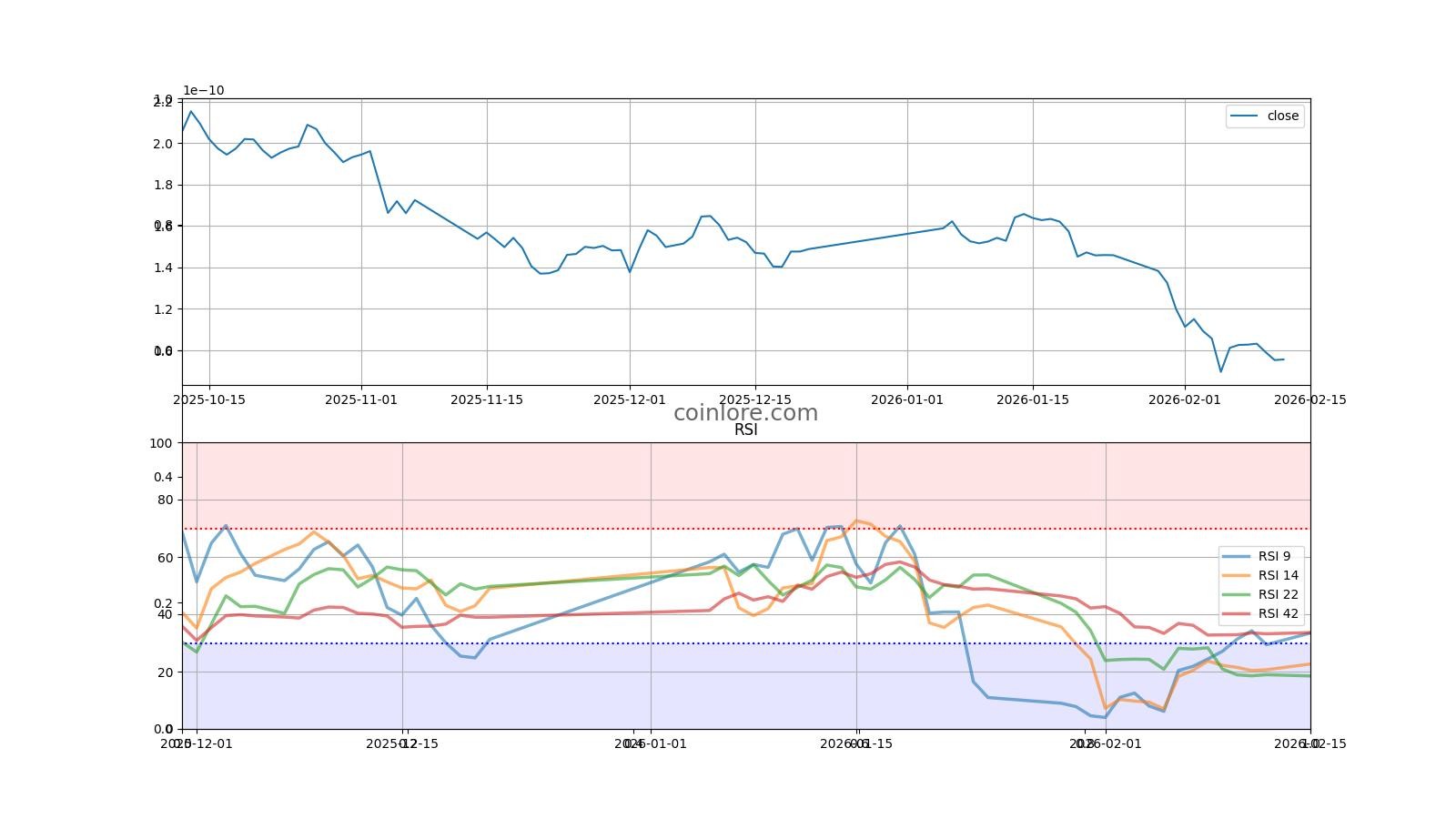 PEPURAI RSI indicator