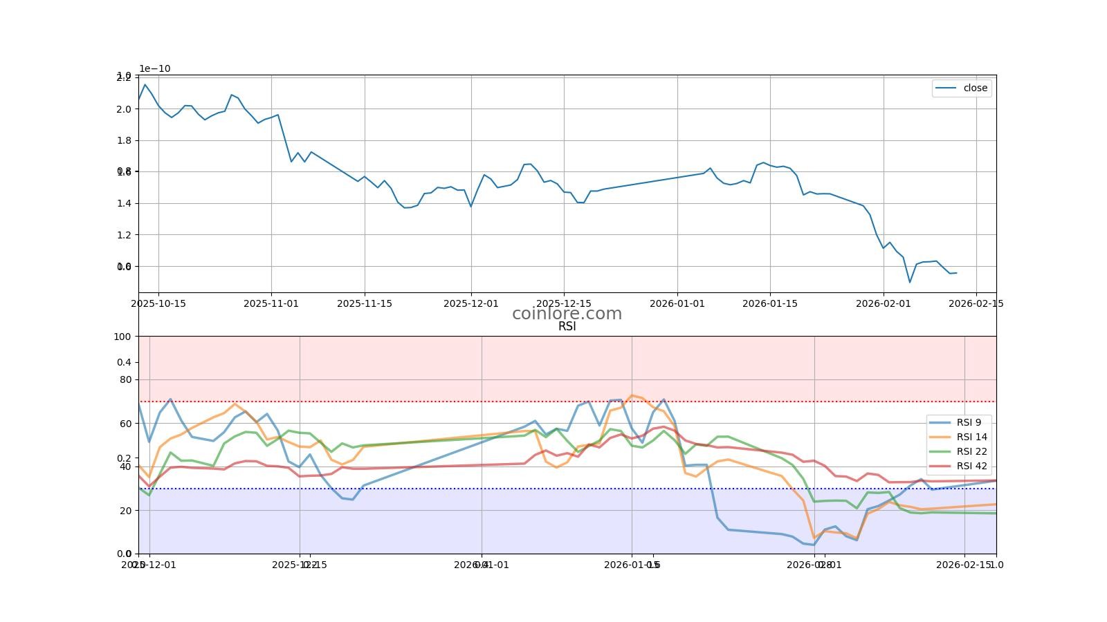 PEPURAI RSI indicator
