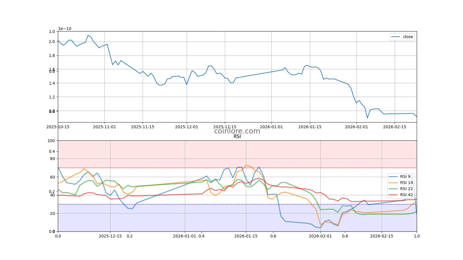 PEPURAI RSI indicator