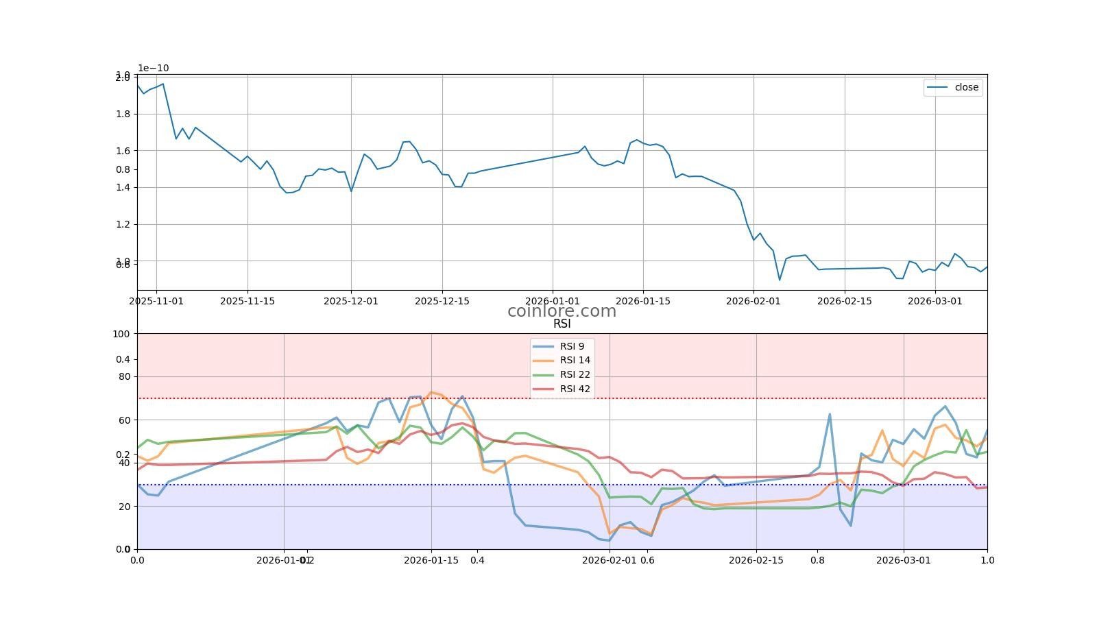 PEPURAI RSI indicator