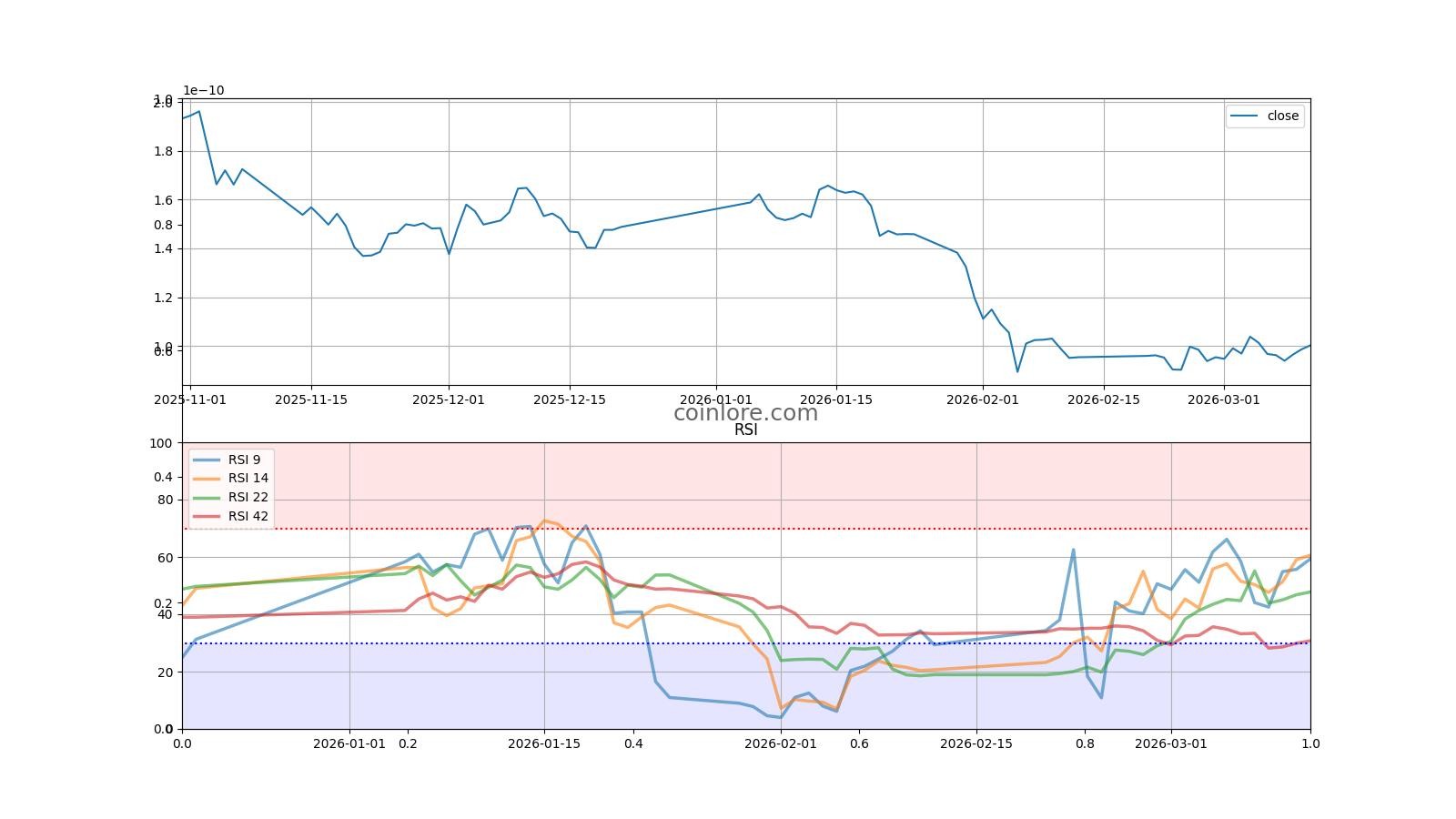 PEPURAI RSI indicator