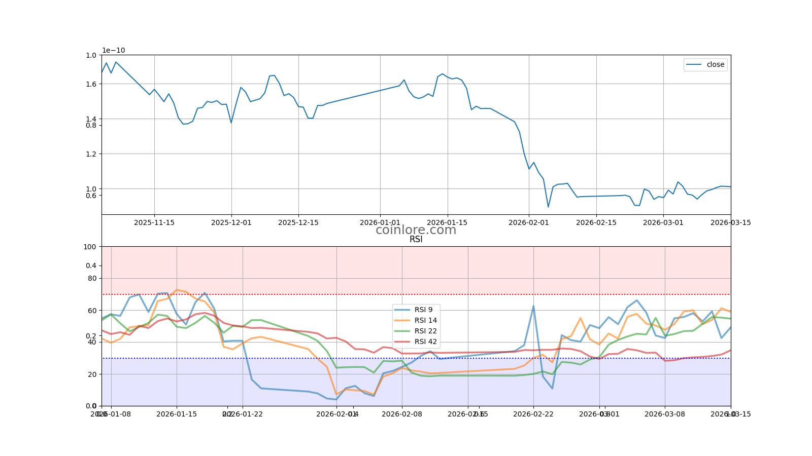 PEPURAI RSI indicator