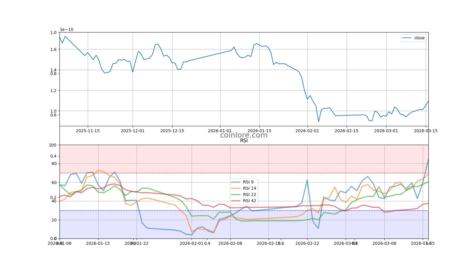 PEPURAI RSI indicator