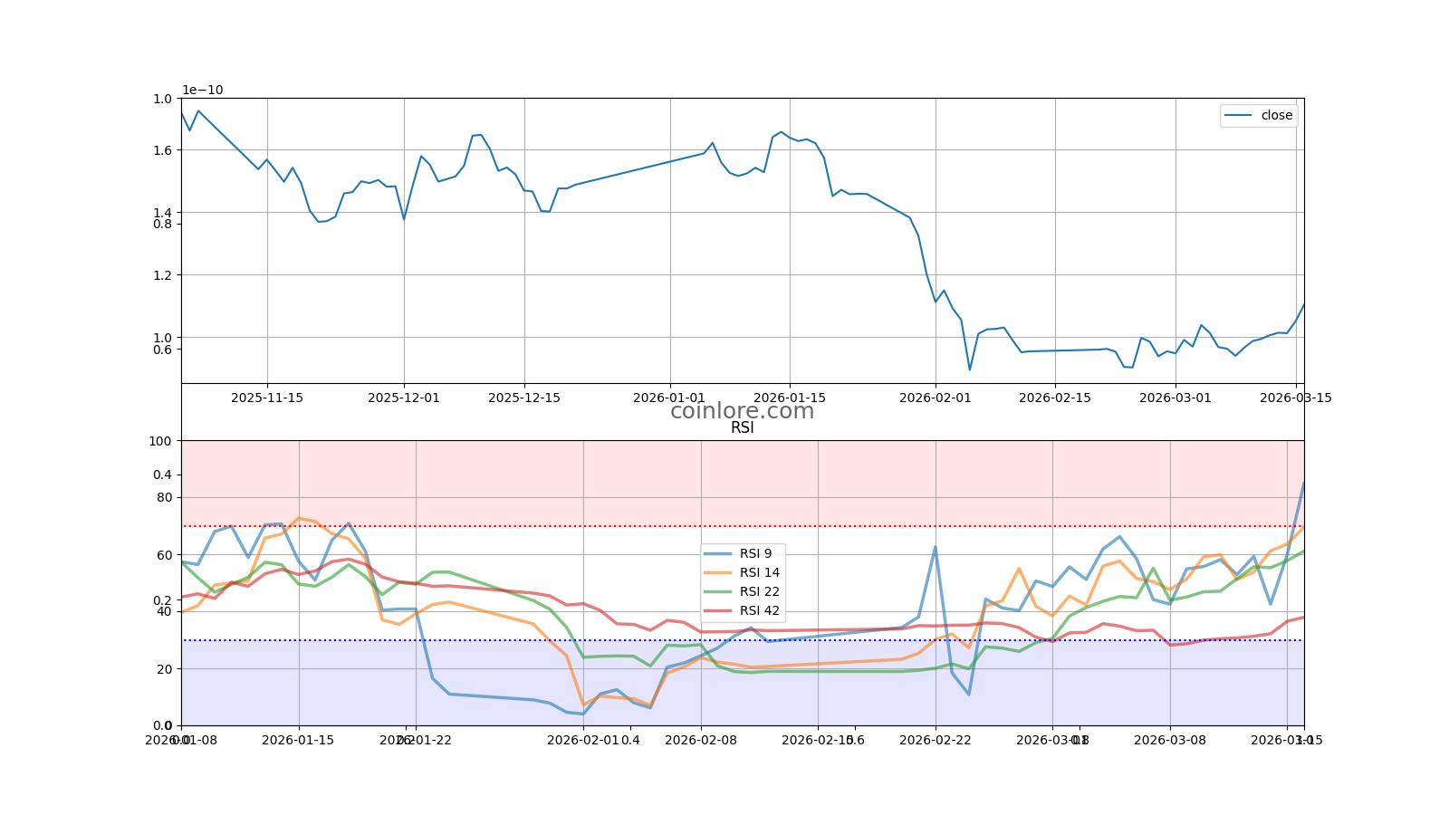PEPURAI RSI indicator