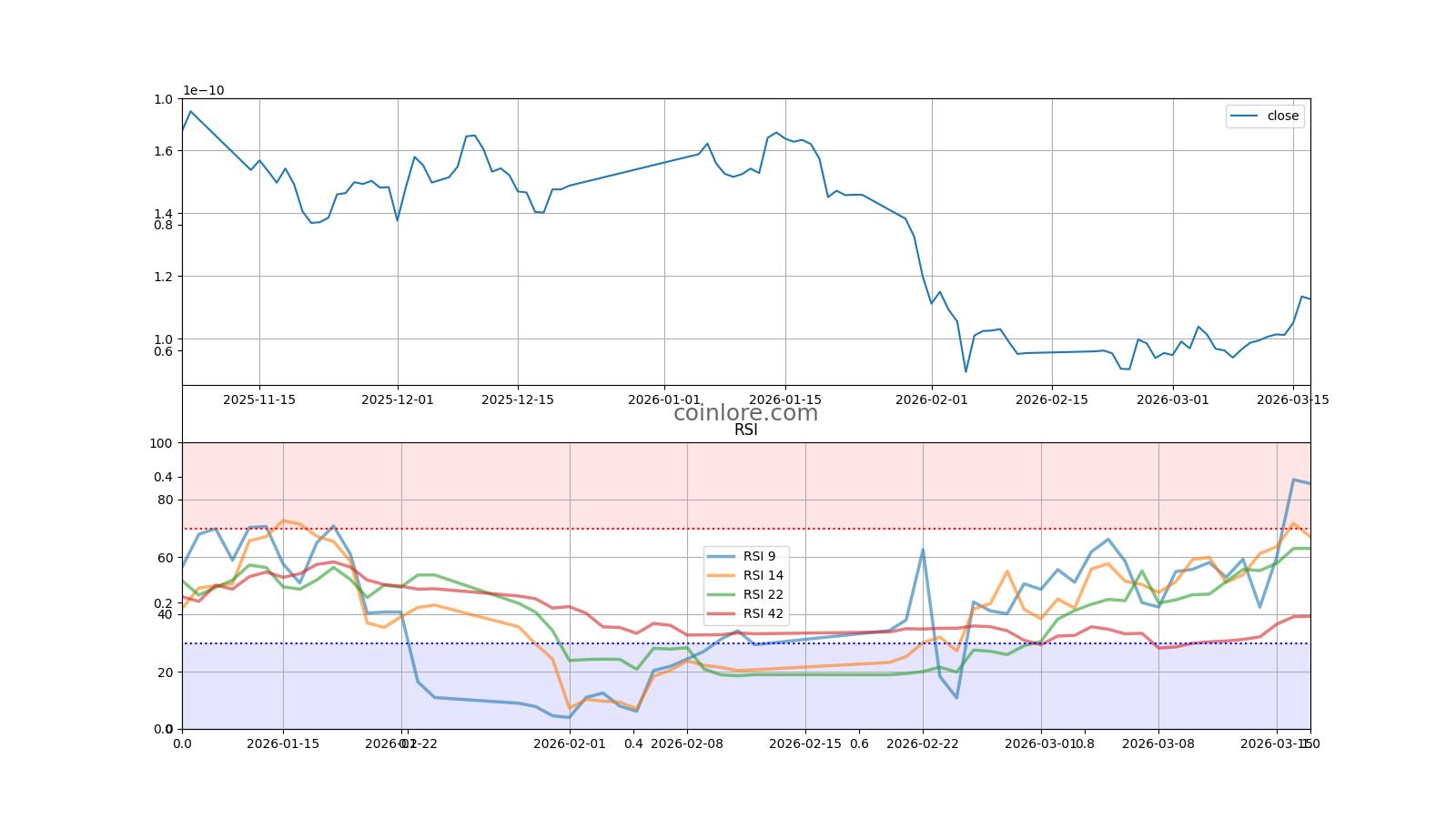 PEPURAI RSI indicator