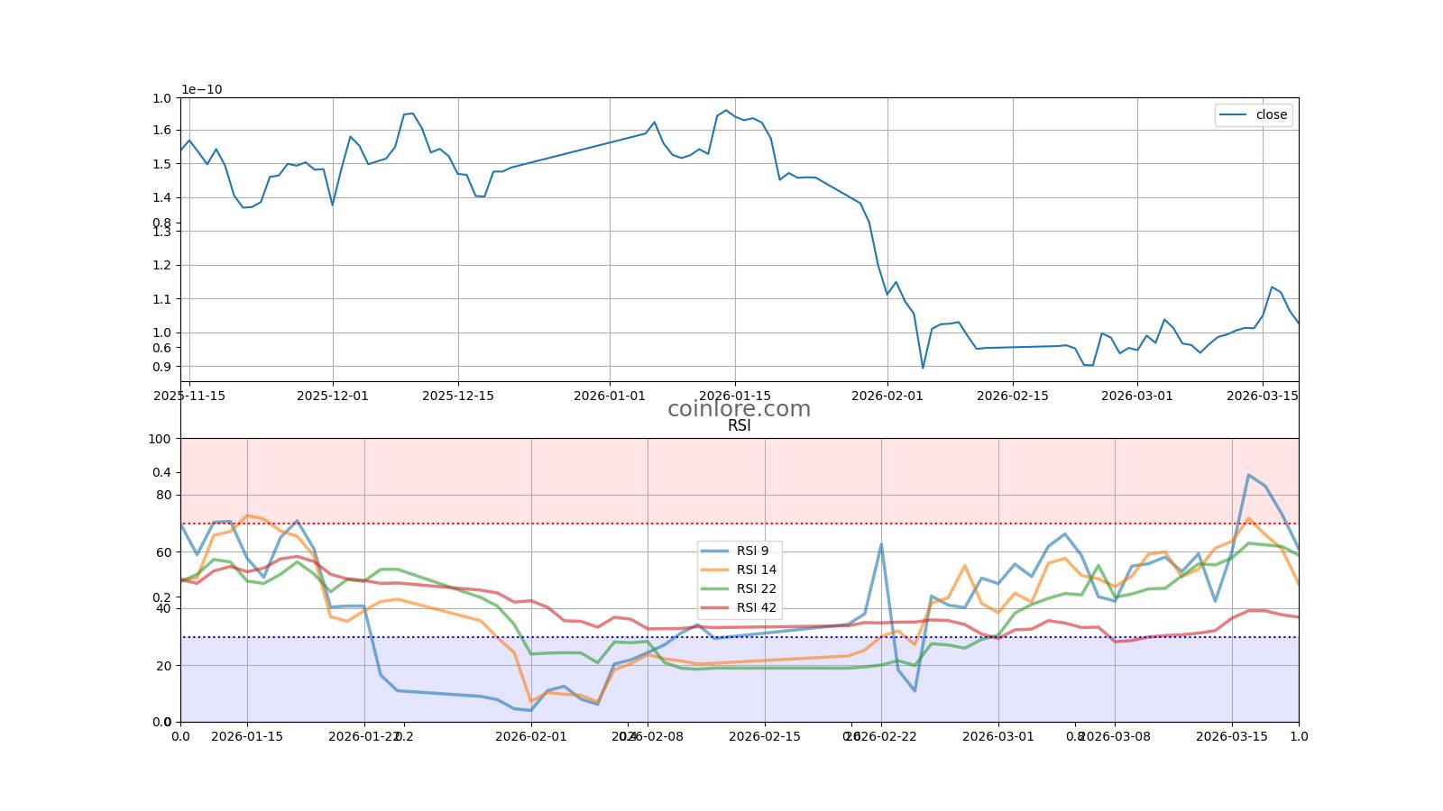PEPURAI RSI indicator