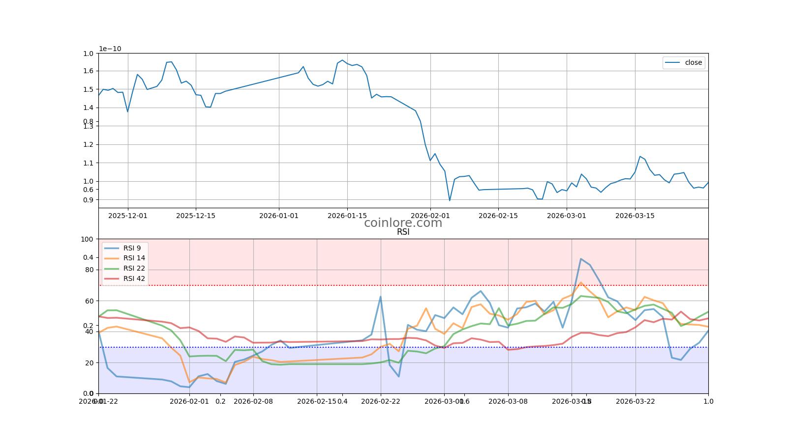 PEPURAI RSI indicator