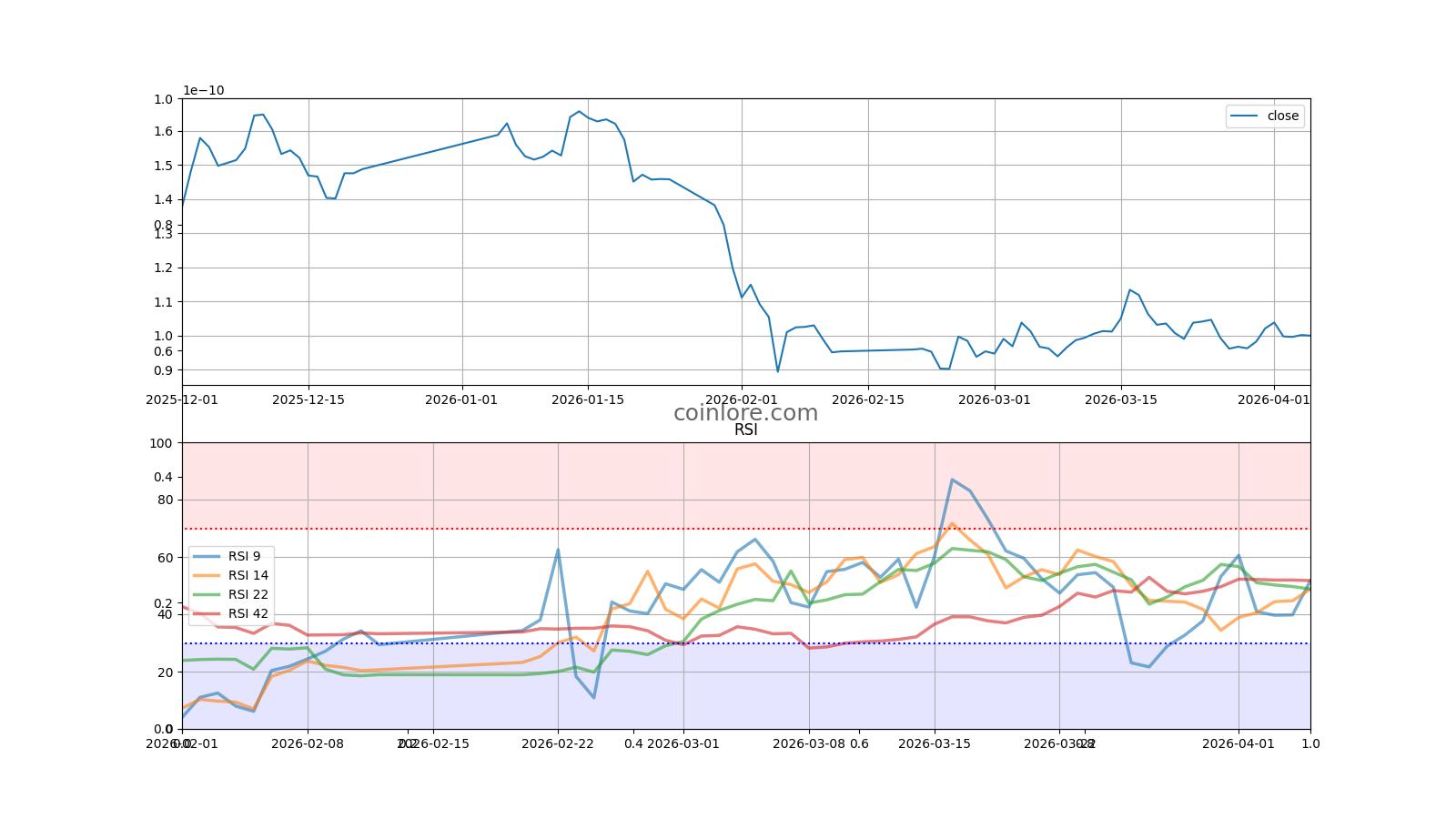 PEPURAI RSI indicator