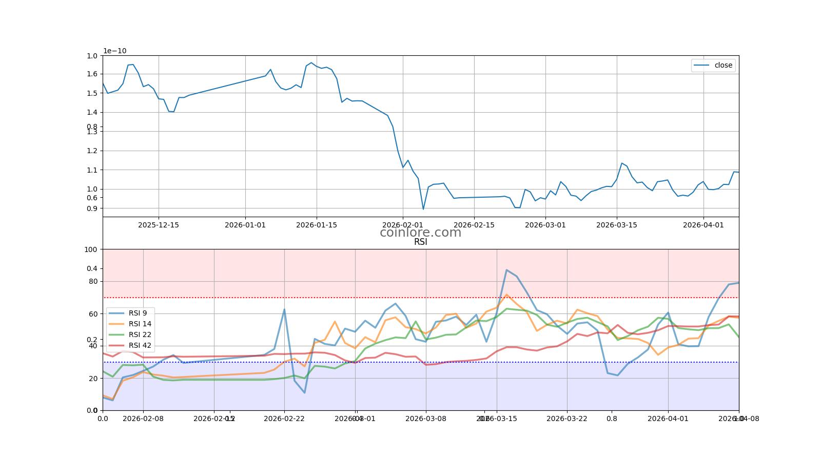 PEPURAI RSI indicator