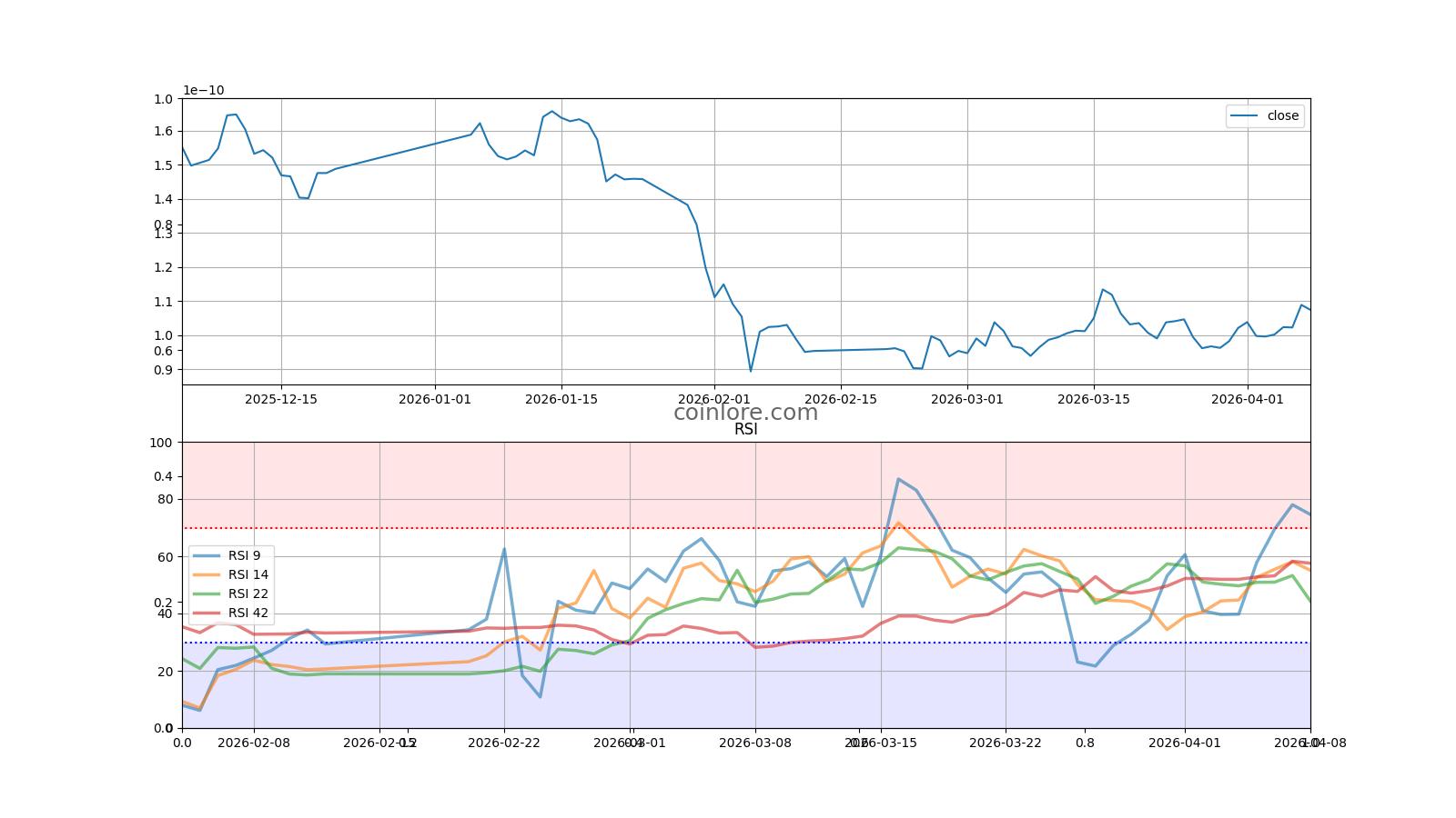 PEPURAI RSI indicator
