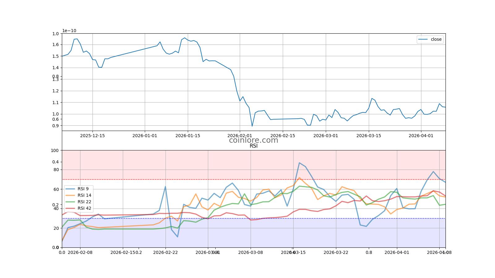 PEPURAI RSI indicator