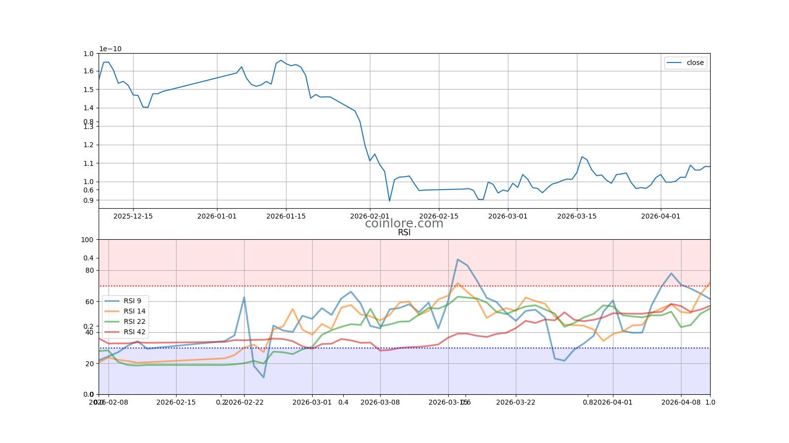 PEPURAI RSI indicator