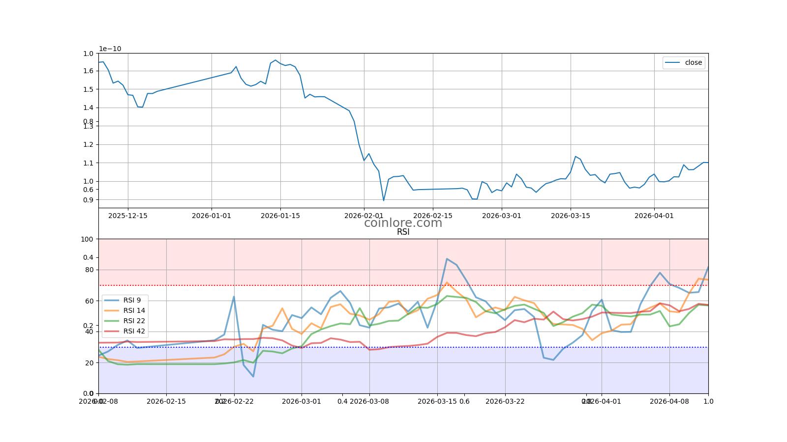 PEPURAI RSI indicator