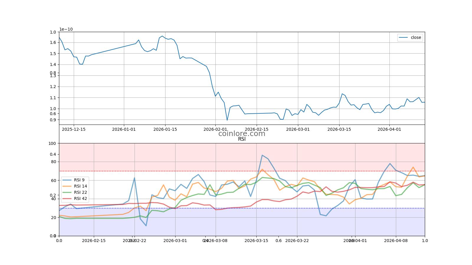 PEPURAI RSI indicator