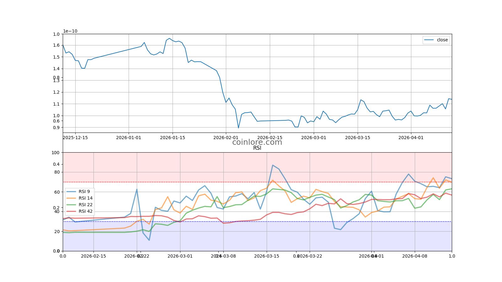PEPURAI RSI indicator
