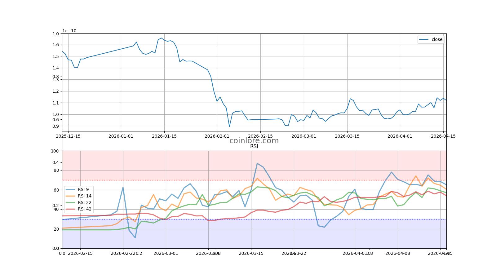 PEPURAI RSI indicator