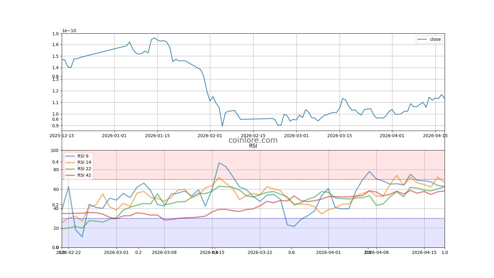 PEPURAI RSI indicator
