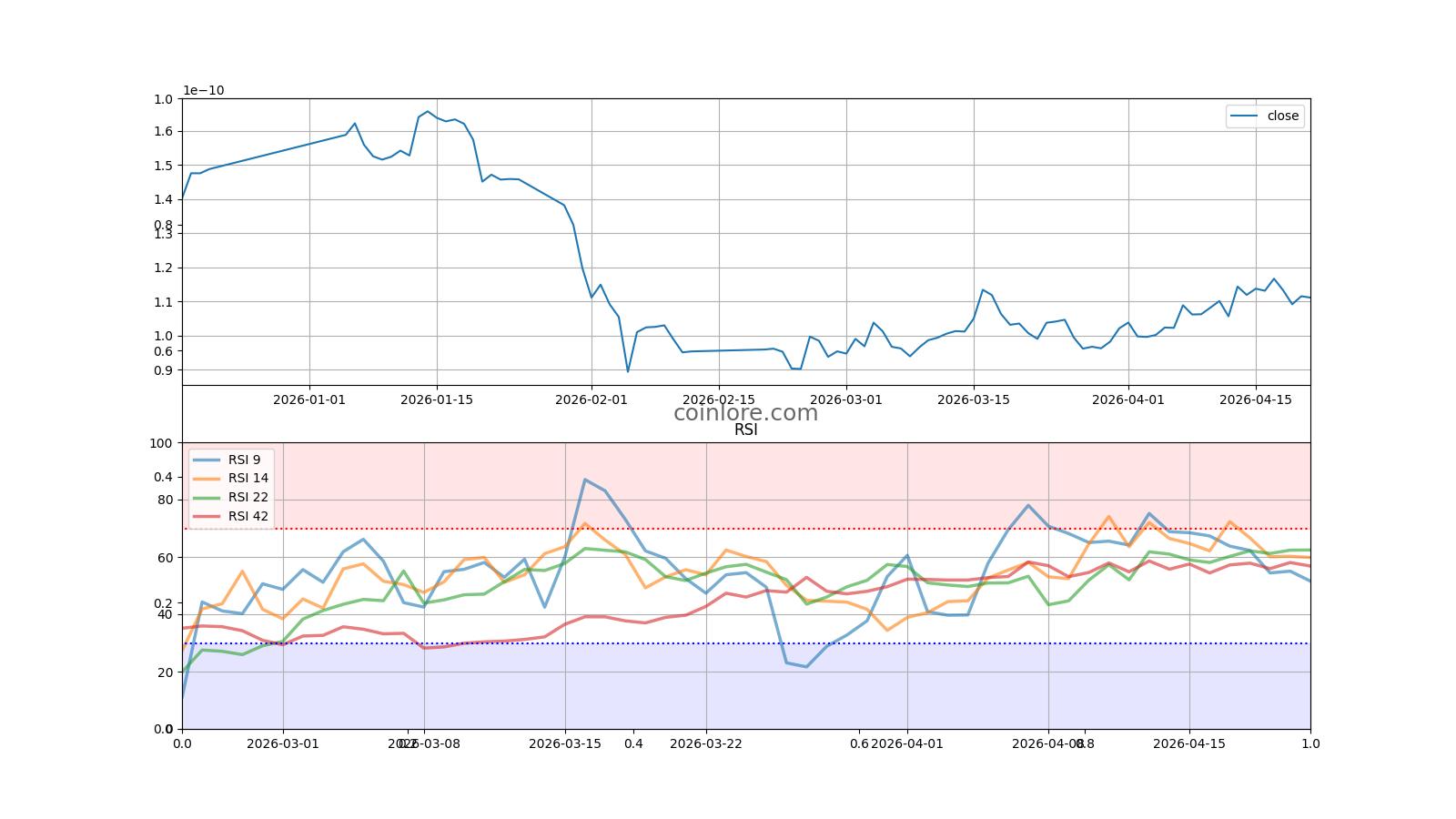 PEPURAI RSI indicator