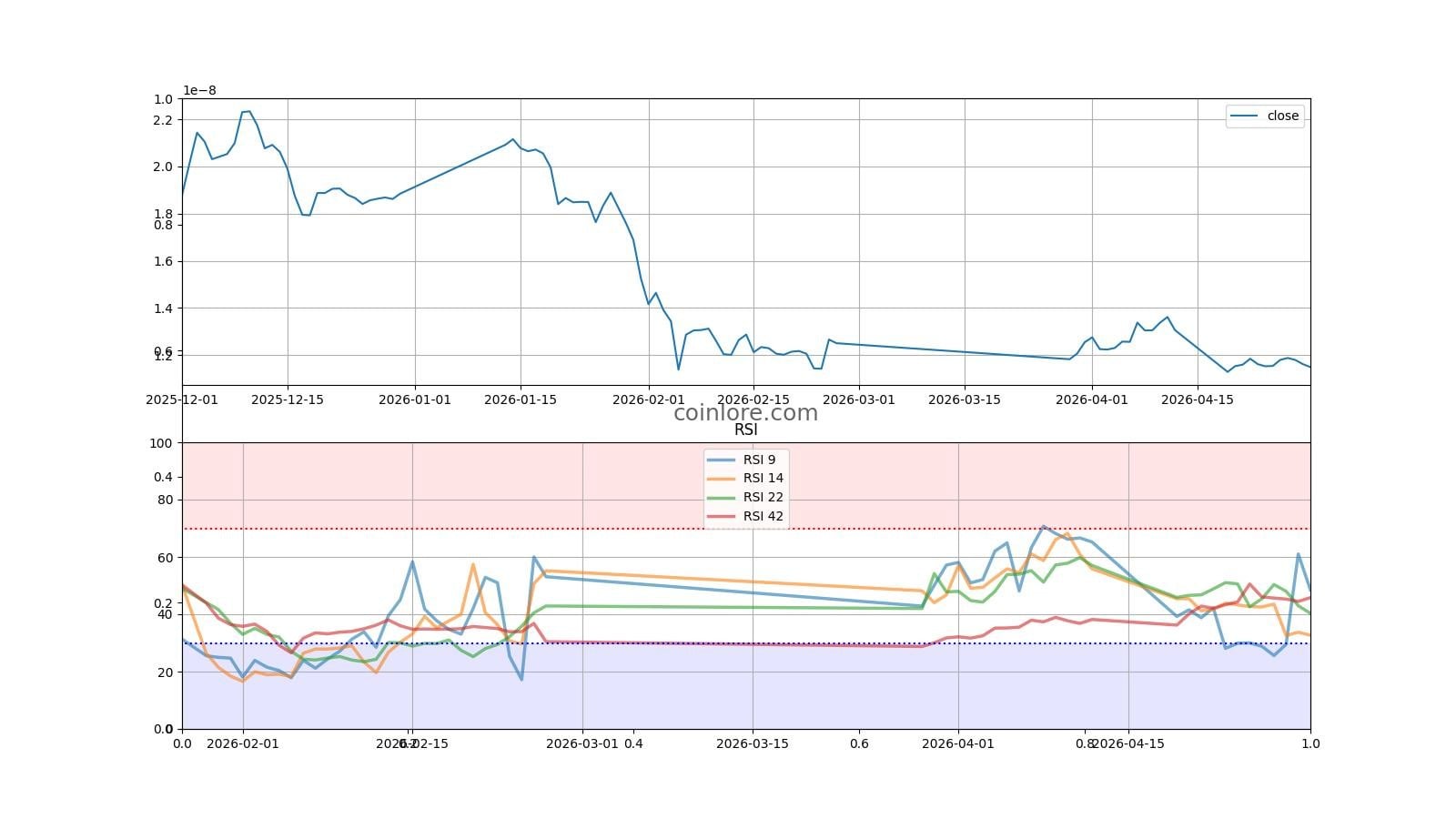 Pepy RSI indicator