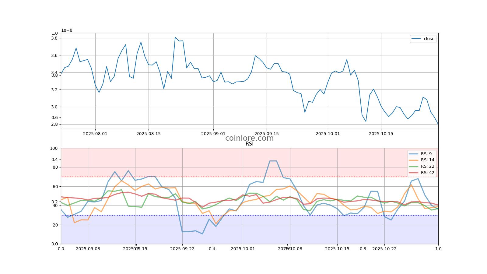 Pepy RSI indicator