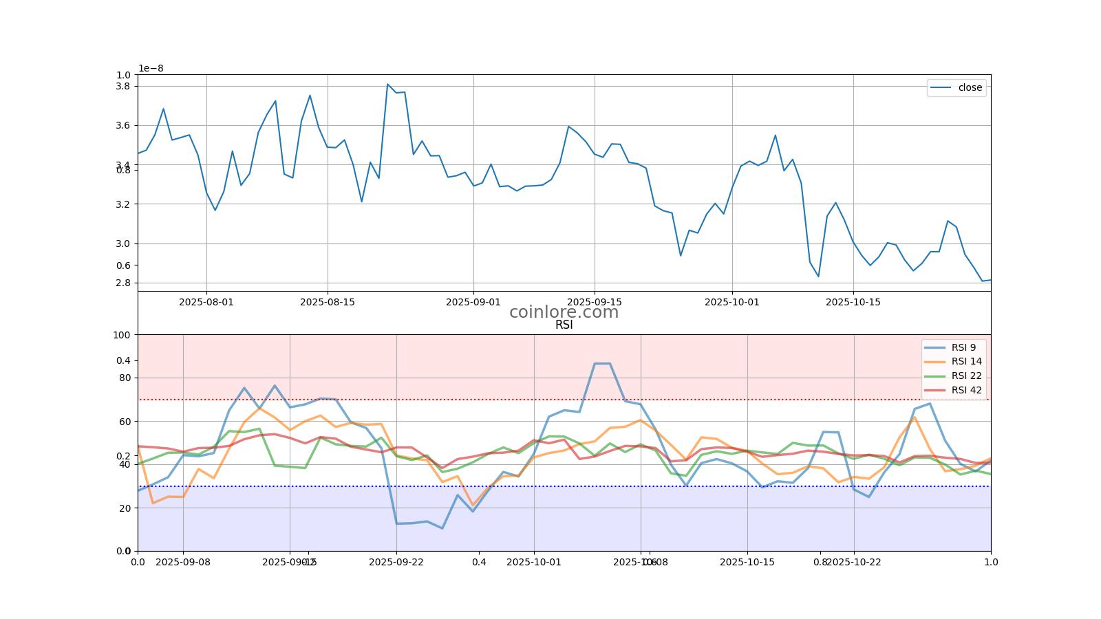 Pepy RSI indicator