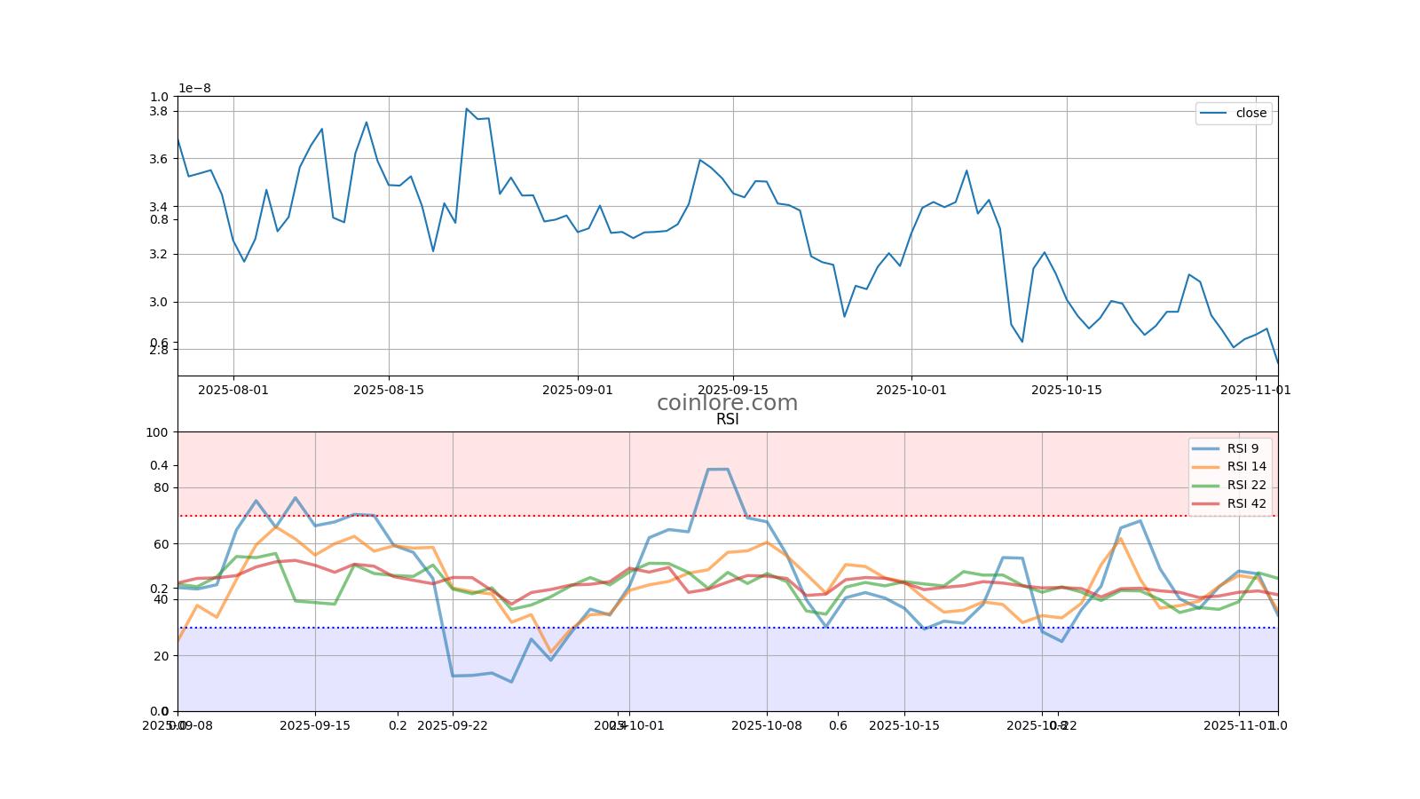 Pepy RSI indicator