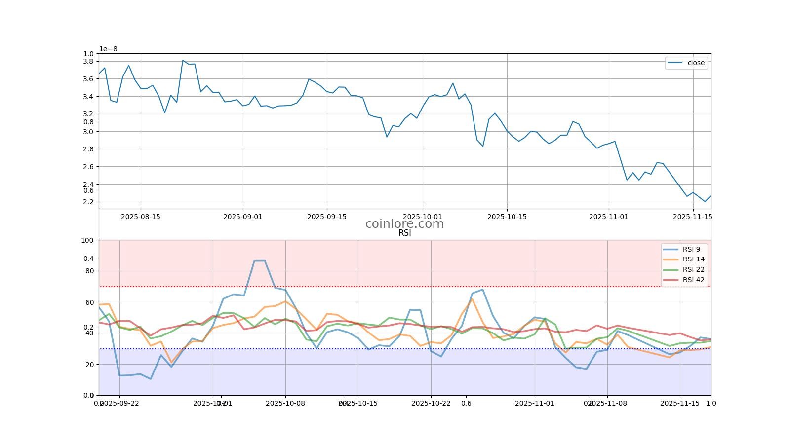 Pepy RSI indicator
