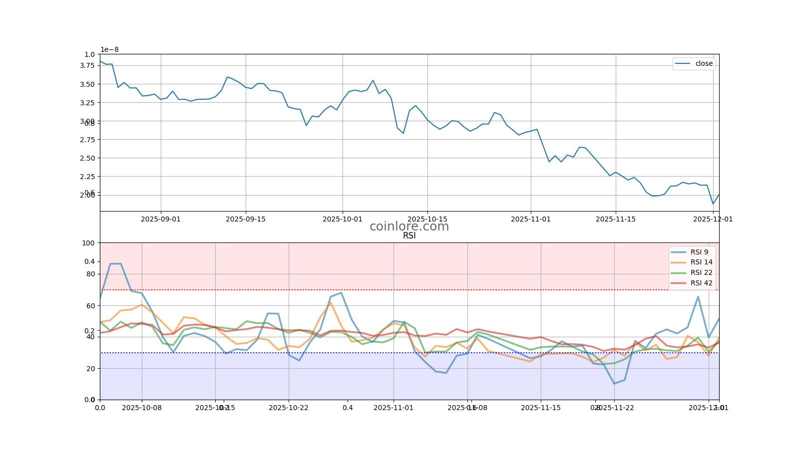 Pepy RSI indicator