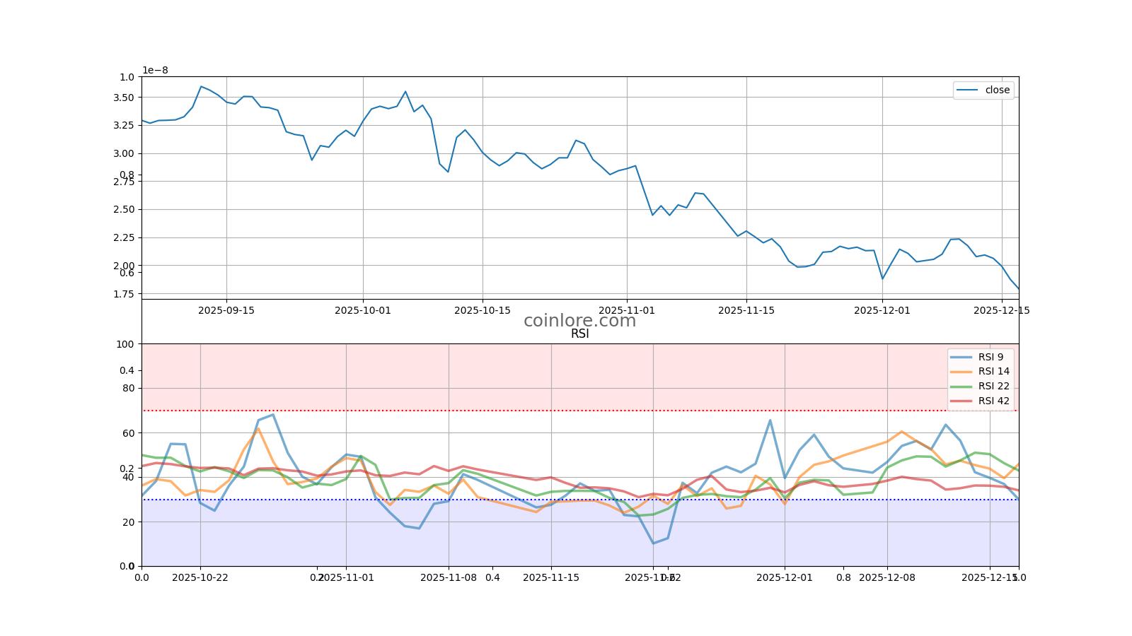 Pepy RSI indicator