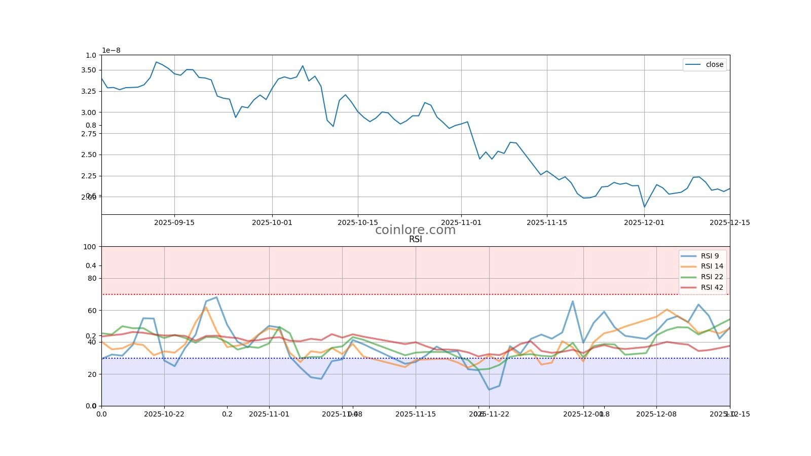 Pepy RSI indicator